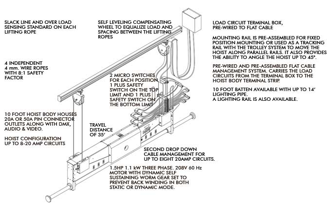 De Sisti Self Climbing Hoist – Supertech Lighting & Rigging